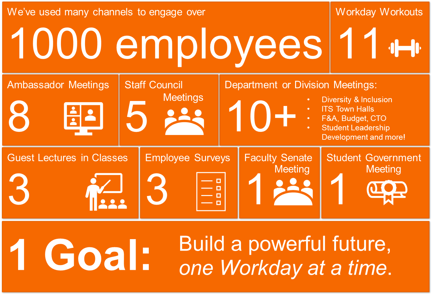 About the Project | Operation Tiger Cloud | RIT